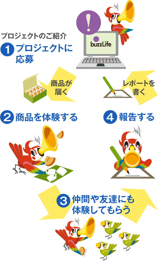 体験を口コミする商品モニターサイト buzzLife(バズライフ)